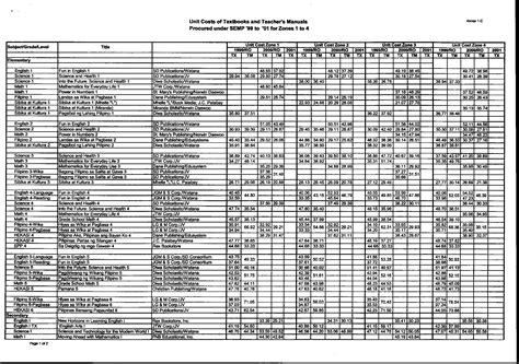 Deped Guidelines On Resolving Losses Of Textbooks