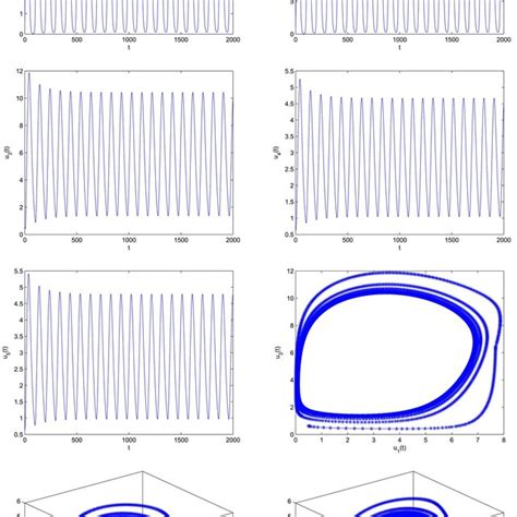 The Bifurcation Figure For Predator Prey System 4 1 σ Sigma