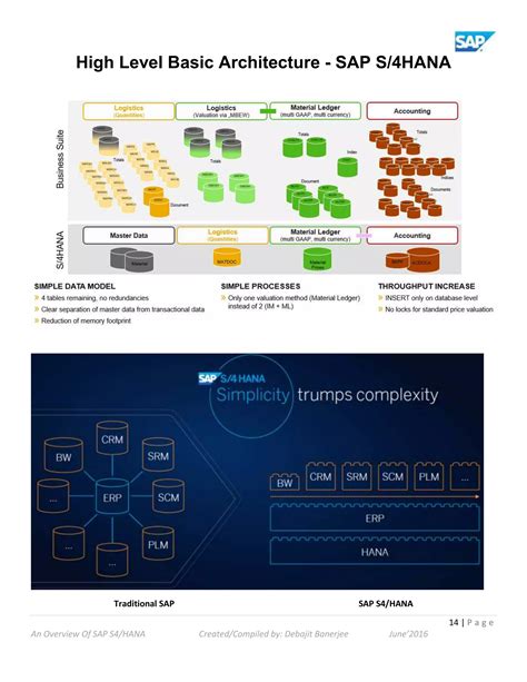 An Overview Of SAP S HANA PDF