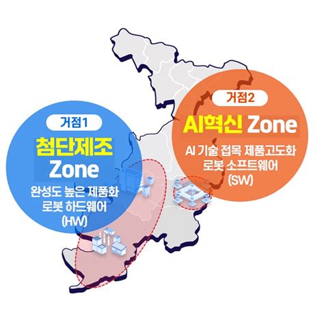 대구시 중기부 글로벌 혁신특구 선정ai로봇 핵심거점 도약