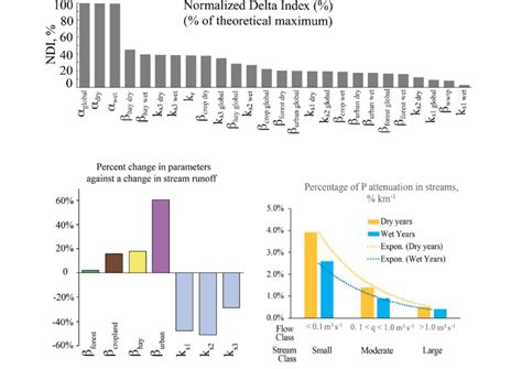 Top Normalized Delta Index Bottom Left Differences In Model Download Scientific Diagram