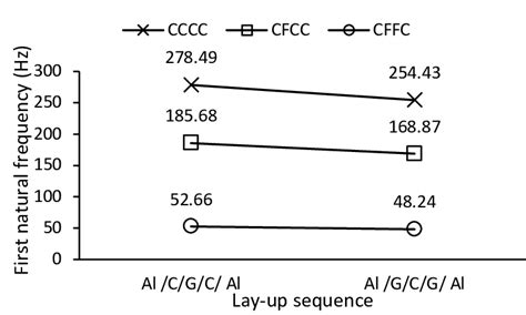 hybrid fmls under different boundary conditions download scientific