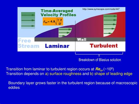 Ppt Boundary Layer On A Flat Plate Blasius Solution Powerpoint