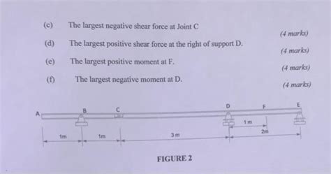 Solved Figure Shows A Statically Determinate Beam With A Chegg