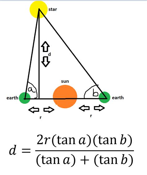 Deriving Parallax Equation R Askphysics