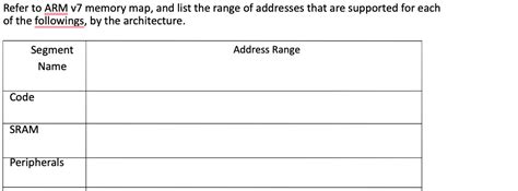 Solved Refer To ARM V Memory Map And List The Range Of Chegg Com