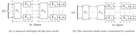 Figure 2 From A Bayesian Approach For Characterizing And Mitigating