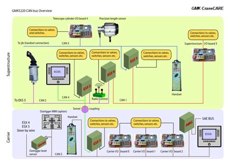 Can Bus Layout Pdf