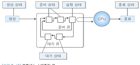 자료구조 9 3 큐의 구현 덱 배고픈 개발자
