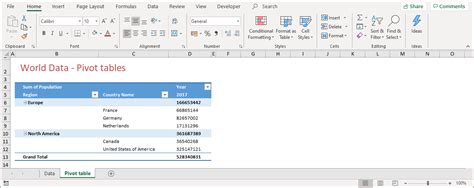 Pivot Tables Dashboards Spreadsheet Solutions