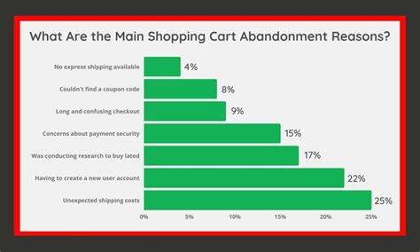 Connor Phelps On Linkedin Ecommerce Ecommercestrategy Thinkbigger Conversionrate 10 Comments