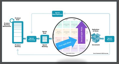 Elevate Scrum