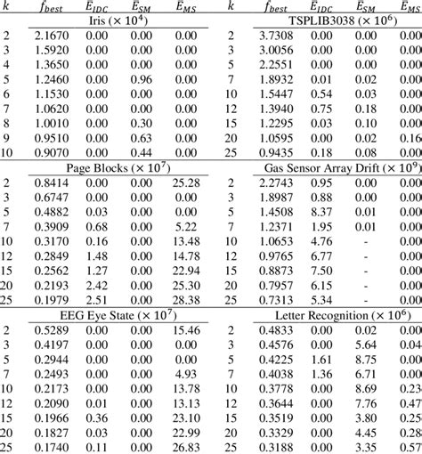 best cluster function values and errors download scientific diagram