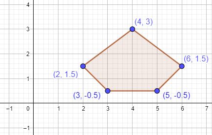 Drawing Identifying A Polygon In The Coordinate Plane Practice Geometry Practice Problems