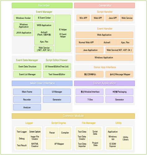 로봇 프로세스 자동화 rpa vs 테스트 자동화 test automation