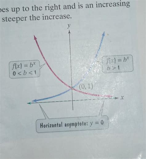 Solved What Is Mathematical Or Algebraic Proof That The B