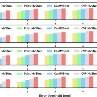 Quantitative Comparisons On The Depth Map Prediction Of The Whole DTU Download Scientific
