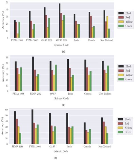 Applied Sciences Free Full Text Investigation Of Structural Seismic