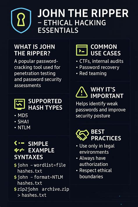 Cybersecurity Tryhackme Johntheripper Passwordcracking Ctf Infosec Ethicalhacking