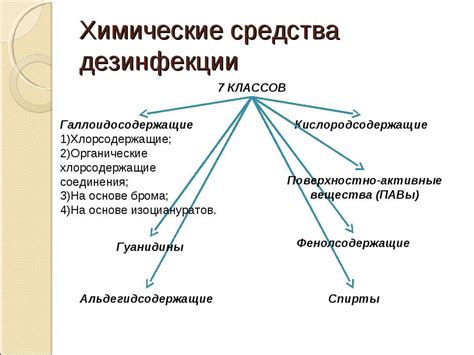 Презентация "Дезинфекция" - скачать бесплатно