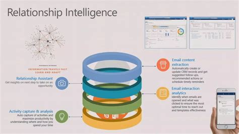 Azure Ml And Dynamics 365 Ppt