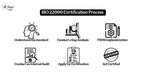 Iso 22000 2018 Food Safety Management System