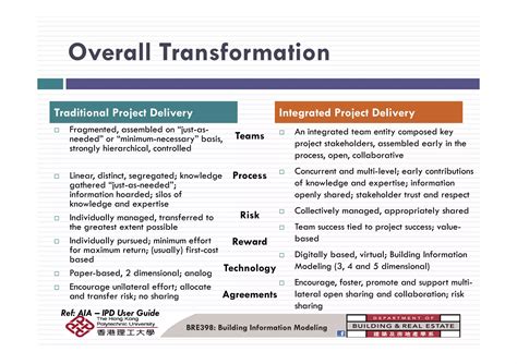 Lean Construction And Bim Pdf