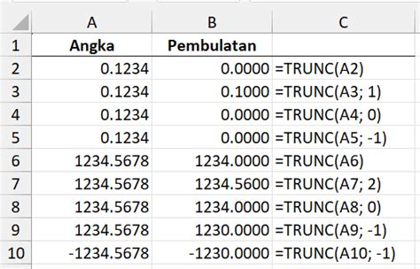 Fungsi Fungsi Pembulatan Di Excel Excelandor