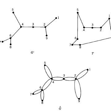 Example For The Double Spanning Tree Heuristic Download Scientific Diagram