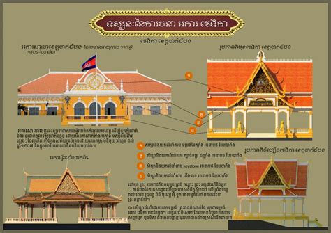 វេទិកាអុំទូកកណ្តាលក្រុងដ៏ធំស្រស់ស្អាត
