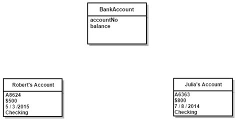 The Four Pillars Of Object Oriented Design By Ankit Singh Medium