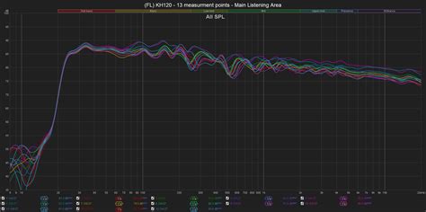 Spatial Averaging Of Measurements For Room Eq Page 2 Audio Science