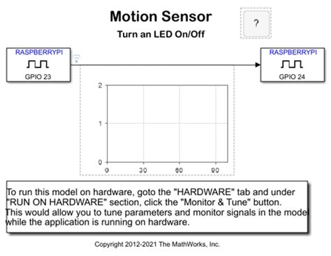 Detect Motion Using Passive Infra-Red Sensor Interfaced with Raspberry Pi - MATLAB & Simulink ...
