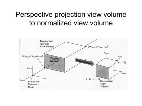 Projections Engineering Drawing Ppt