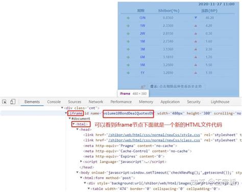 Python爬虫之爬虫神器：selenium库深度讲解 银行间拆借利率获取 制定定价标准 知乎