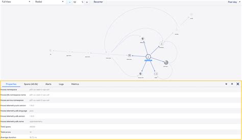 application topology table logicmonitor