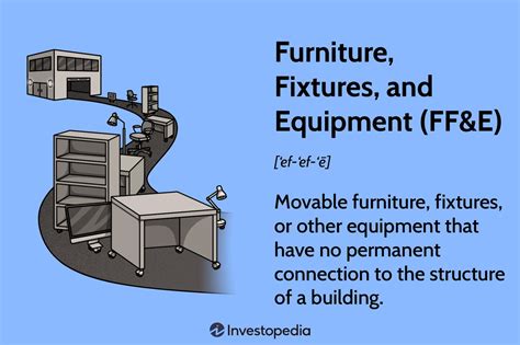 Inside Furniture Fixtures And Equipment Ffande 2025