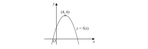 Transformations Of Graphs Edexcel Igcse Maths Questions And Answers