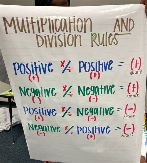 Md Integer Ops Anchor Chart