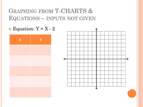 PPT Graphing Linear Equations PowerPoint Presentation Free Download