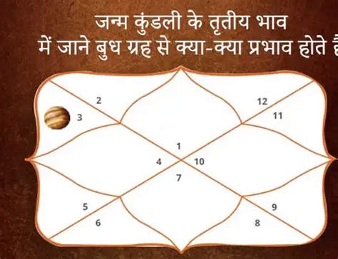 शनि ग्रह क्या कुंडली में आठवें भाव में अशुभ माने जाते हैं