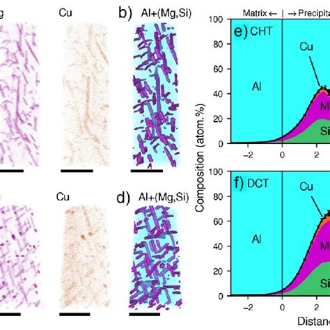 E Atom Probe Tomography Apt Reconstruction And Analysis Based On The