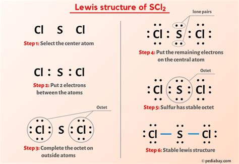 Lewis Dot Structure Sulfur