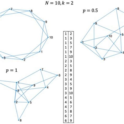A Clustering Coefficient Cpc0documentclass 12pt Minimal Download Scientific Diagram