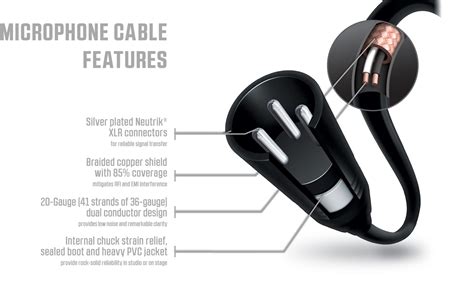 Livewire Advantage Exploded View Microphone Livewire