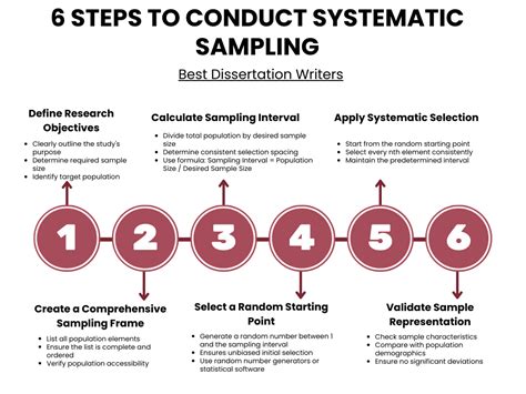Understanding Systematic Sampling In 6 Steps Examples