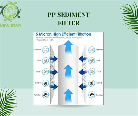Pp Filter 5 Micron Sediment Filter Made In Vietnam Water Filter Remove Sediment Rust Scale
