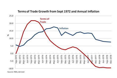 Inflation Youth Unemployment