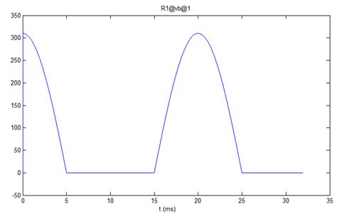 i have problem with sampling frequency when i use acme jl modelling