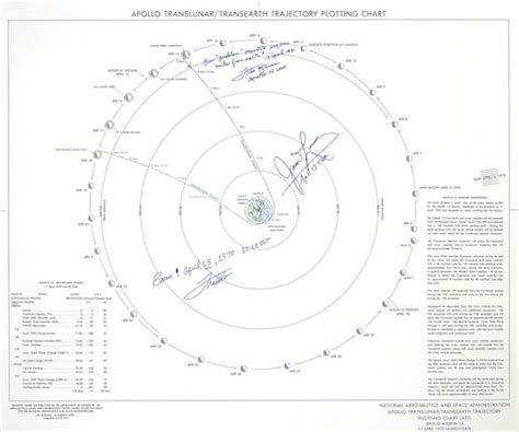 Bonhams Apollo 13 Trajectory Chart Houston Weve Had A Problem